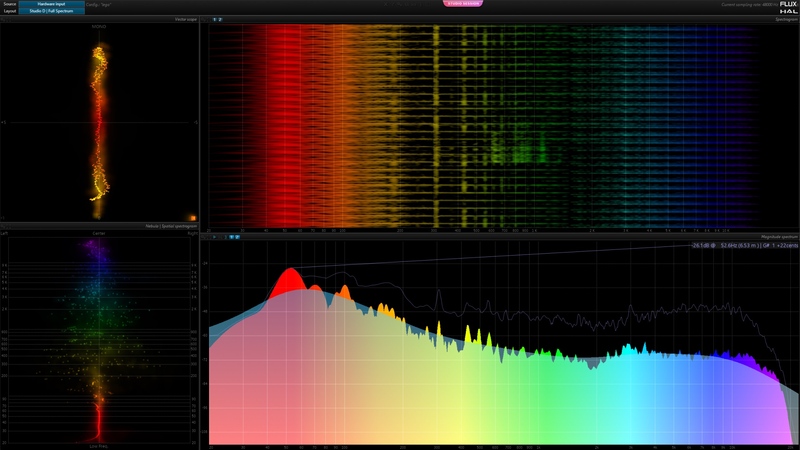 FLUX Session Analyzer 音訊分析軟體 Plugin (下載版) - DigiLog 聲響實驗室