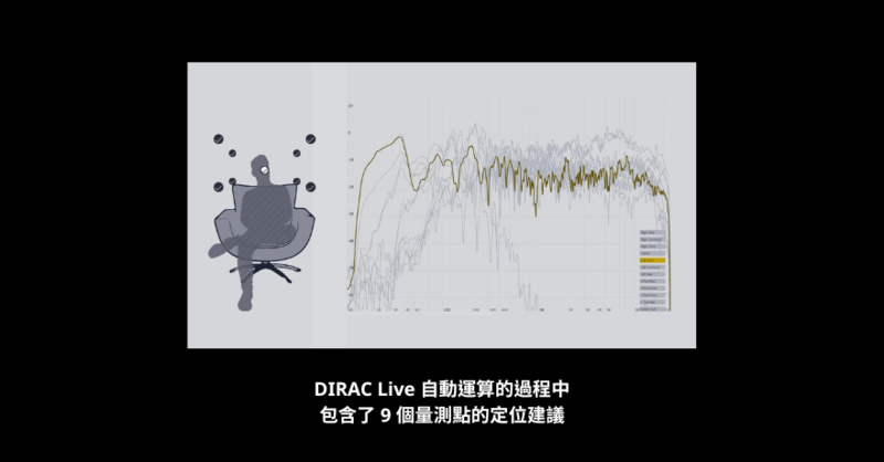 鑑賞音響 - REW vs DIRAC Live 我該怎麼選？ - DigiLog 聲響實驗室