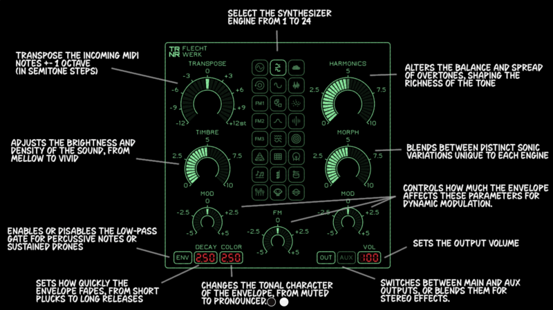 免費下載｜Flechtwerk 開源合成器外掛：一次解鎖 24 種 Mutable Instruments - DigiLog 聲響實驗室